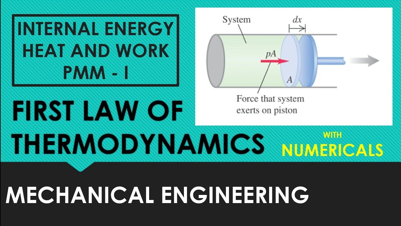 FIRST LAW OF THERMODYNAMICS | CONCEPT | THERMAL ENGINEERING | PMM-I ...