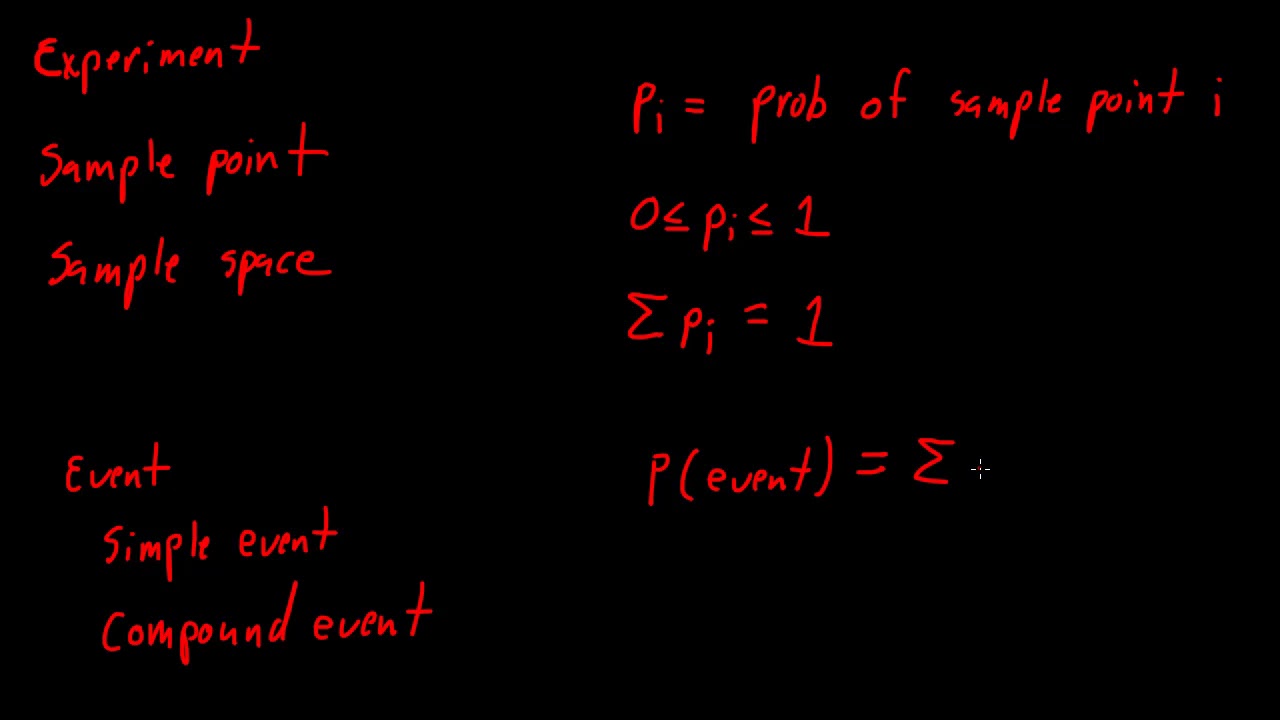 Basic Probability Terms and Rules - YouTube