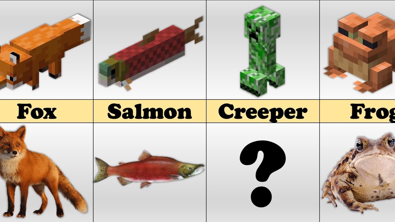 Minecraft Mobs In Real Life - YouTube