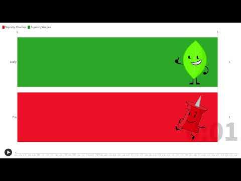 BFDI 1b - Screentime Distribution - YouTube