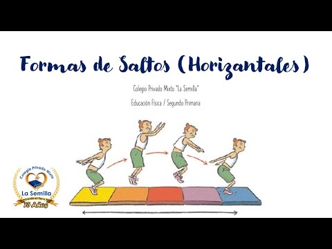 Formas de Saltos (Horizontales) / Prof. Jonatan Álvarez - YouTube