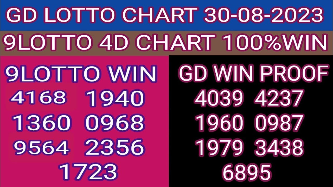 30-08-23 grand dragon lotto 4d prediction today| Grand Dragon Lotto 4D ...