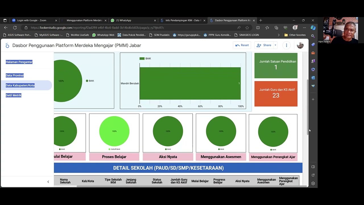cara melihat ke aktifan guru dalam penggunaan platform merdeka mengajar ...