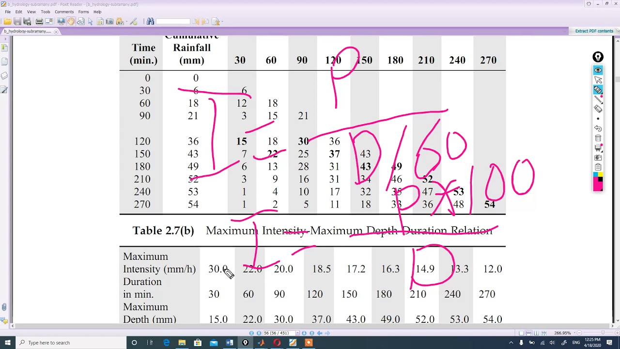 Eng Hydro Probable Maximum Precipitation PMP - YouTube