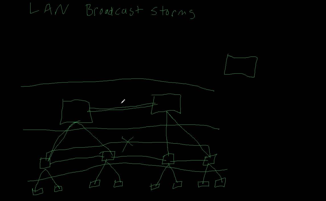 LAN Broadcast Storms and Spanning Tree - YouTube