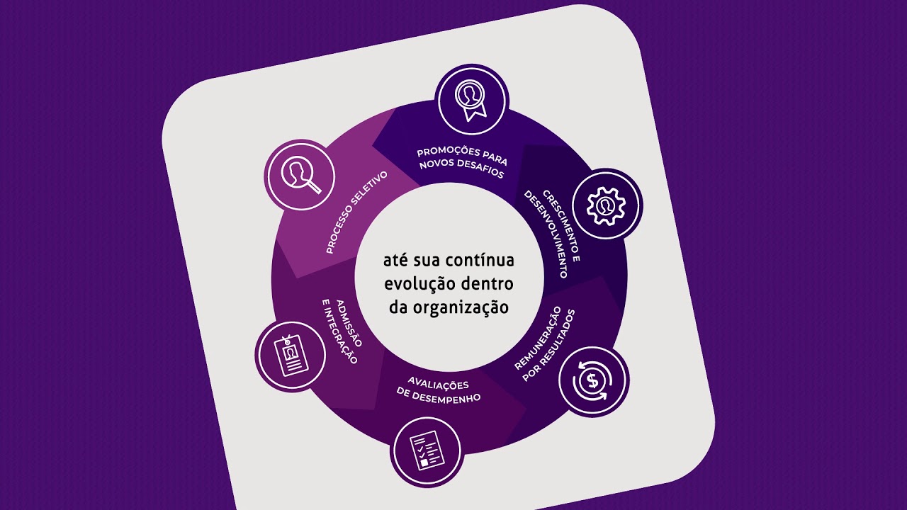 Natcorp - Venha para o mundo do RH 4.0 - YouTube