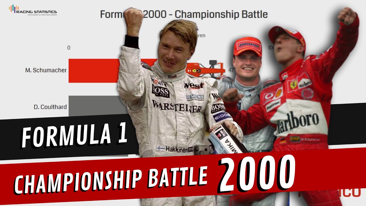 🏁 Formula 1 - 2000 Drivers Championship as One Race! - YouTube