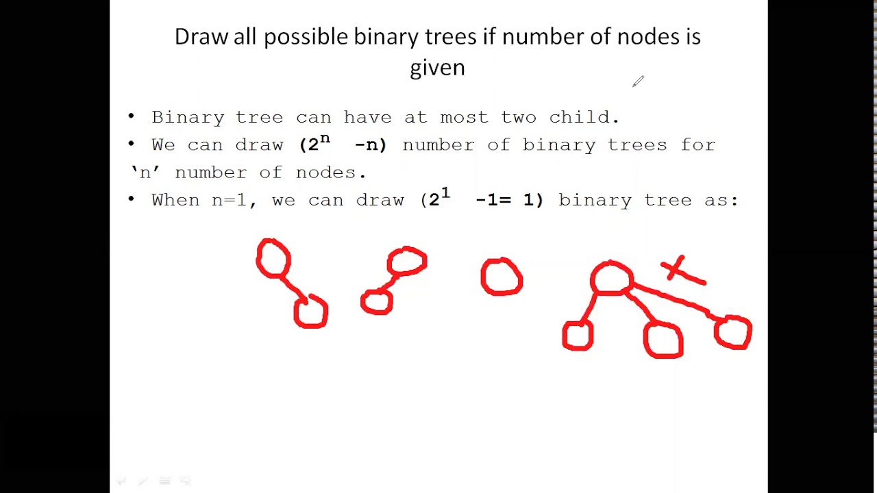 21 Tree Drawing All Possible Binary Trees If Number Of Nodes Is Given Youtube