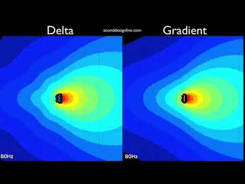 Gradient Sub Array vs Delta Sub Array - YouTube