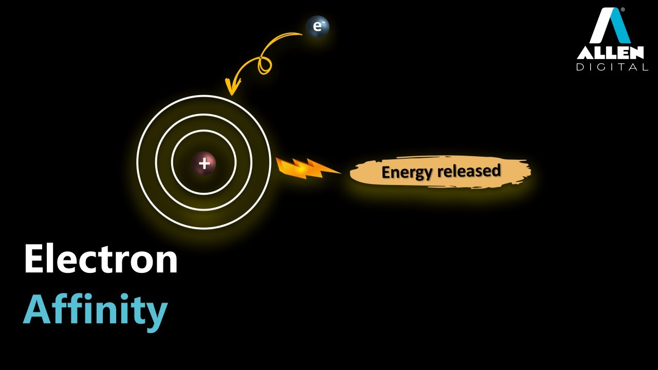 Periodic Table | Electron Affinity | Chemistry | Recorded Course | ALLEN Digital - YouTube