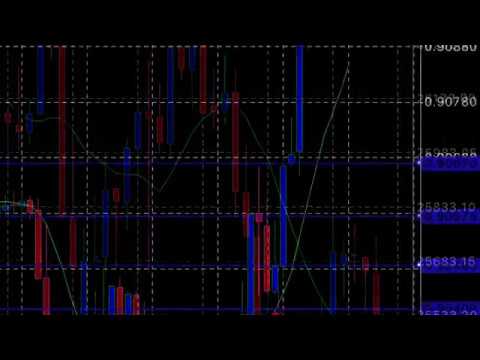 Intro to Forex - Series 1 - YouTube