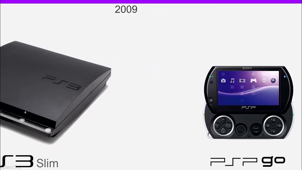 PlayStation Console Evolution Timeline PS1 PS5 - YouTube