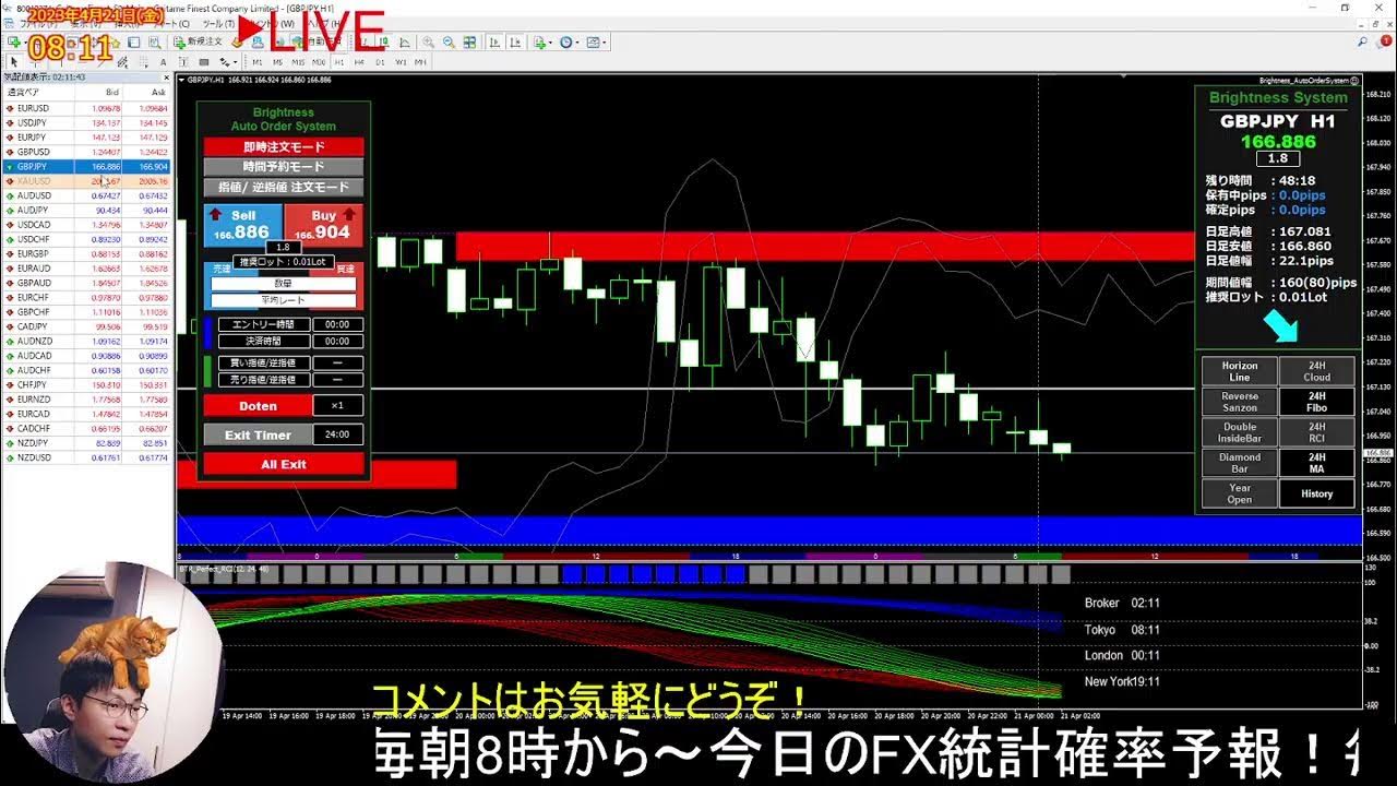 【FXライブ配信】2023年04月21日(金) 08：00~ FX統計確率予報！ 平日毎朝8：00～ #FIRE #投資 #投資初心者 #FX #FX初心者 #fxライブ #fxライブ配信中 ...