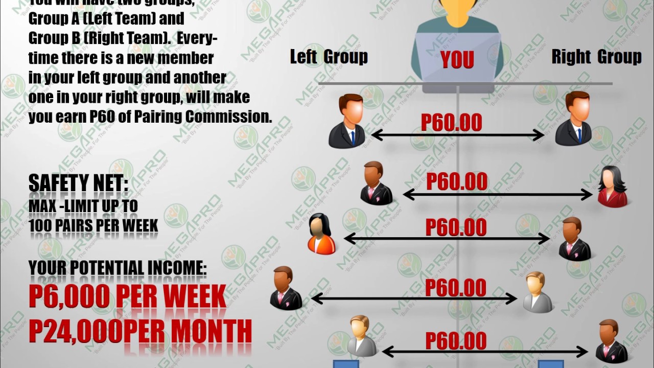 Megapro Marketing Plan - YouTube