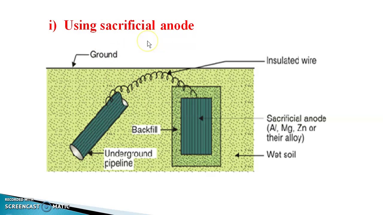 Cathodic Protection for corrosion control Sacrificial Anode method ...