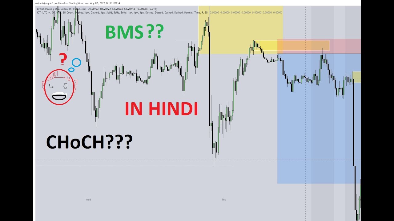 Institutional Market Structure ? | BMS & CHoCH IN हिन्दी - YouTube