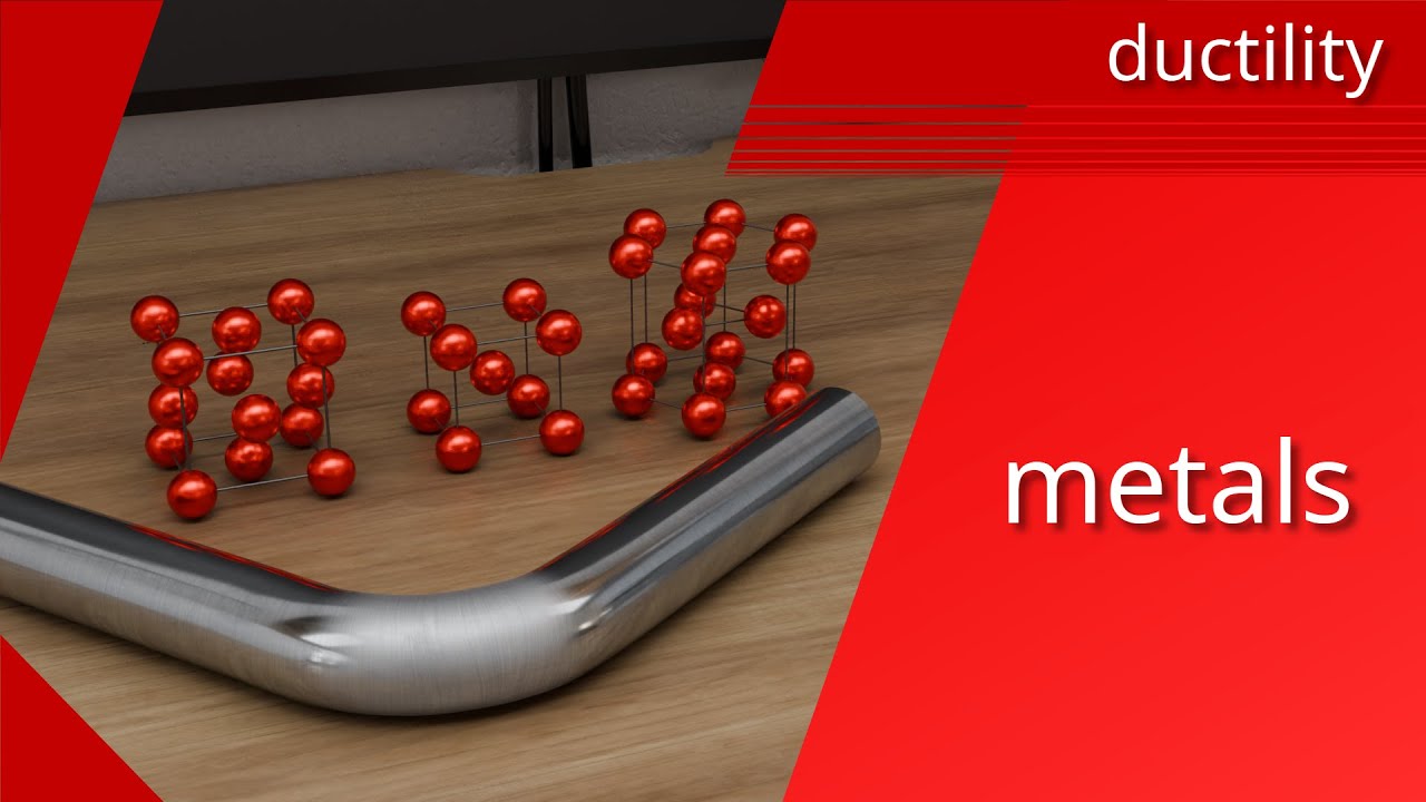 Deformability of metals | ductility of lattice structures | slip planes ...