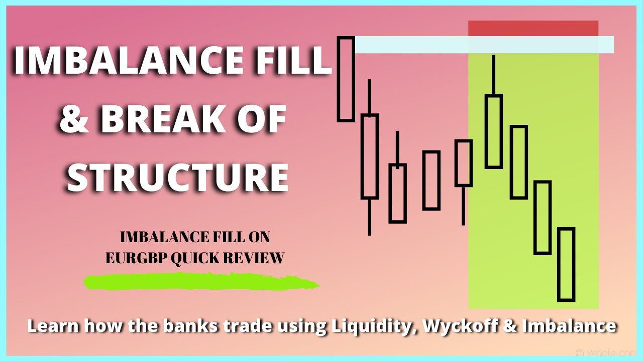 SMART MONEY IMBALANCE & BREAK OF STRUCTURE | EURGBP BACKTESTING - YouTube