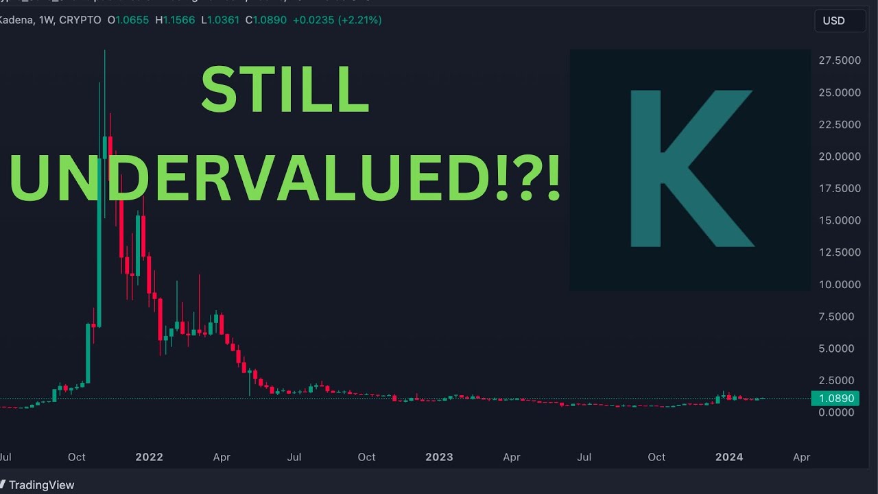 Kadena (KDA) Chart And Price Analysis - YouTube