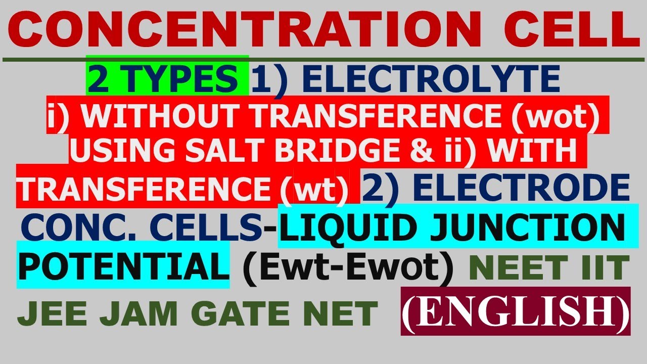 (ENGLISH) CONCENTRATION CELLS TYPES ELECTROLYTE & ELECTRODE CONC. CELLS ...
