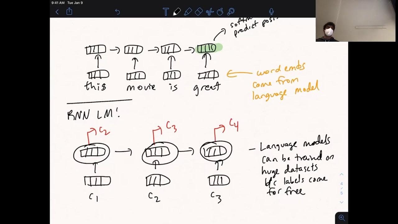 UMass CS685 S22 (Advanced NLP) #7: Transformers (cont'd) and transfer learning - YouTube