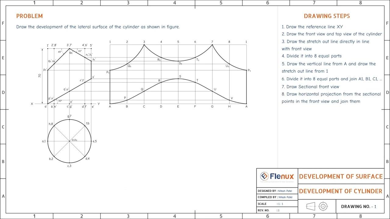 Assignment 2 Problem 4 - YouTube