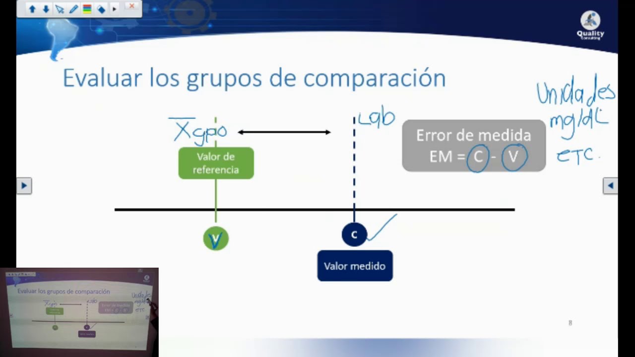 ¿Cómo calcular el Error de medida en el control de calidad externo ...