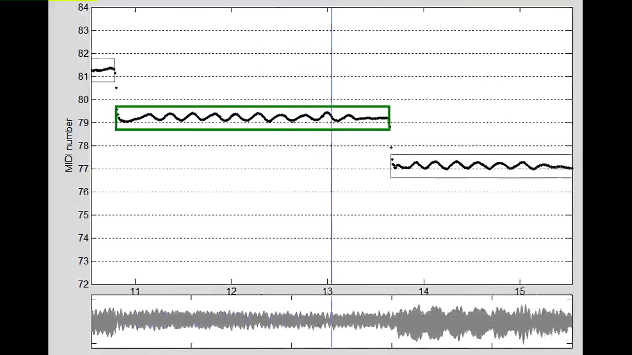 URMP Dataset Annotation -- 40_Miserere_1_fl - YouTube
