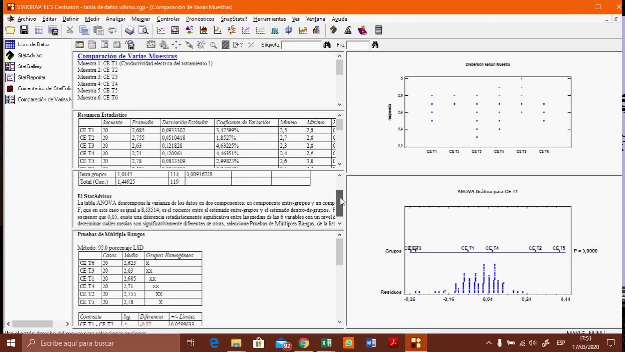 1 Vídeo. Statgraphics_procesos estadísticos - YouTube
