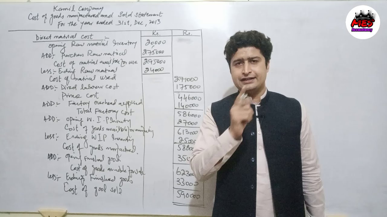 Cost of Goods sold statement with Example | Cost of goods manufactured ...