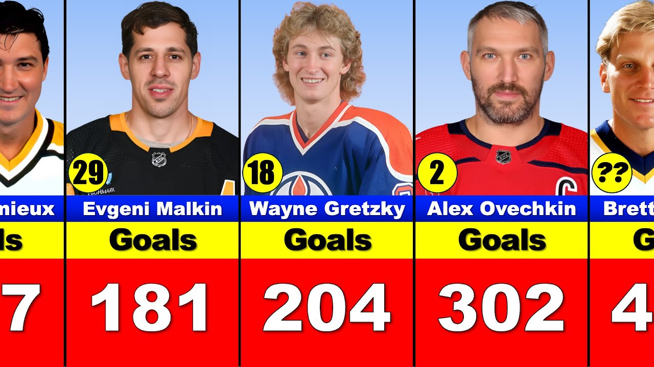 NHL Players with the Most Power-Play Goals in Career - YouTube