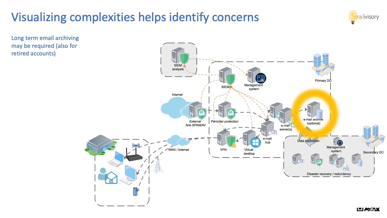 Visualizing considerations of moving to cloud based e-mail - YouTube