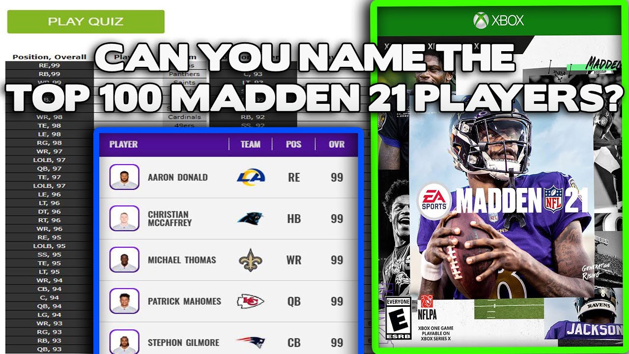 Can I Name The Top 100 Madden 21 Players? - YouTube