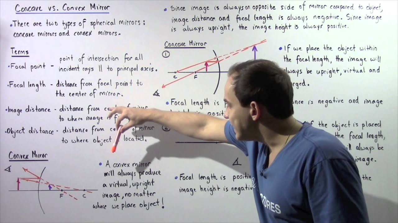 Summary of Concave and Convex Mirrors - YouTube