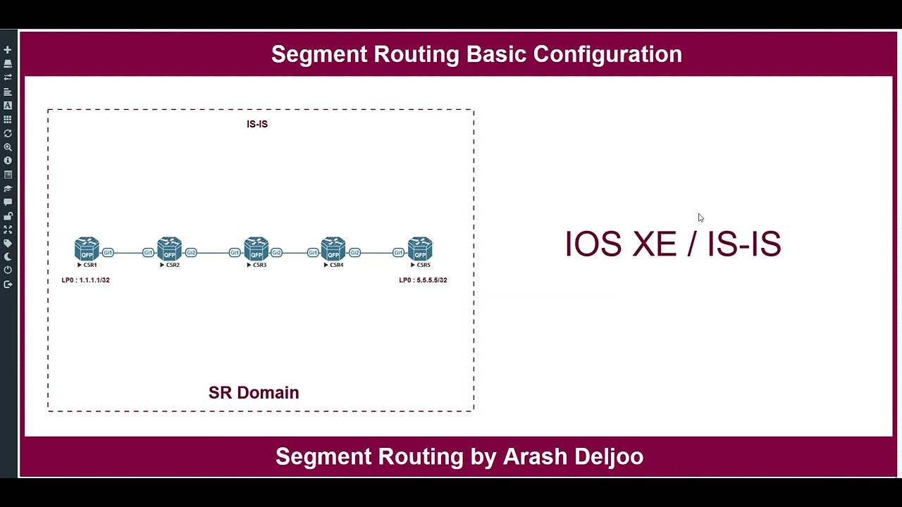 Segment Routing Isis Segment Routing Configuration For Ipv4 In Ios Xe