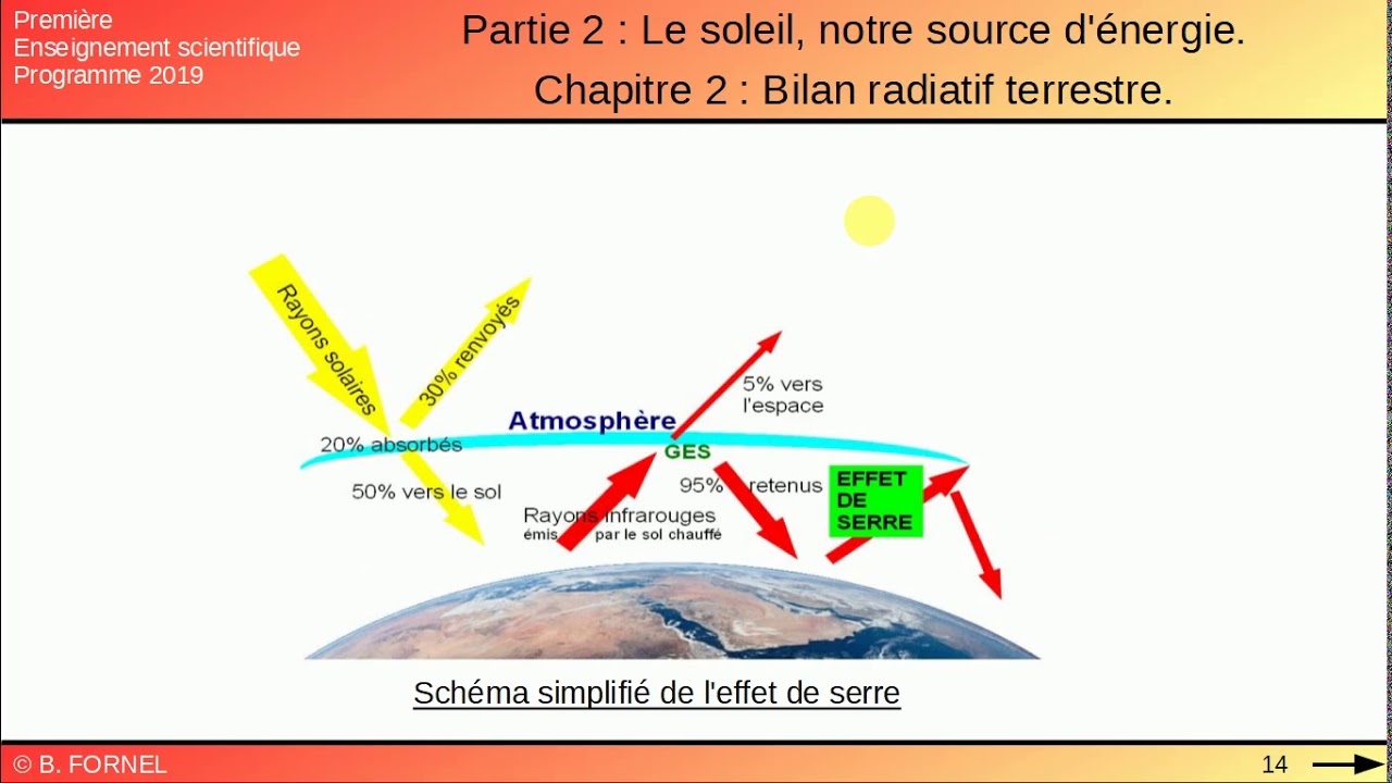 2.2 Bilan radiatif terrestre - YouTube