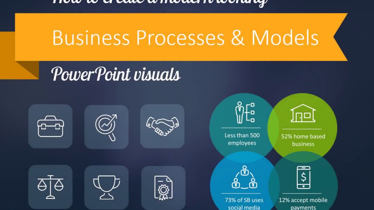 Business Processes & Models Illustrated in PowerPoint - YouTube