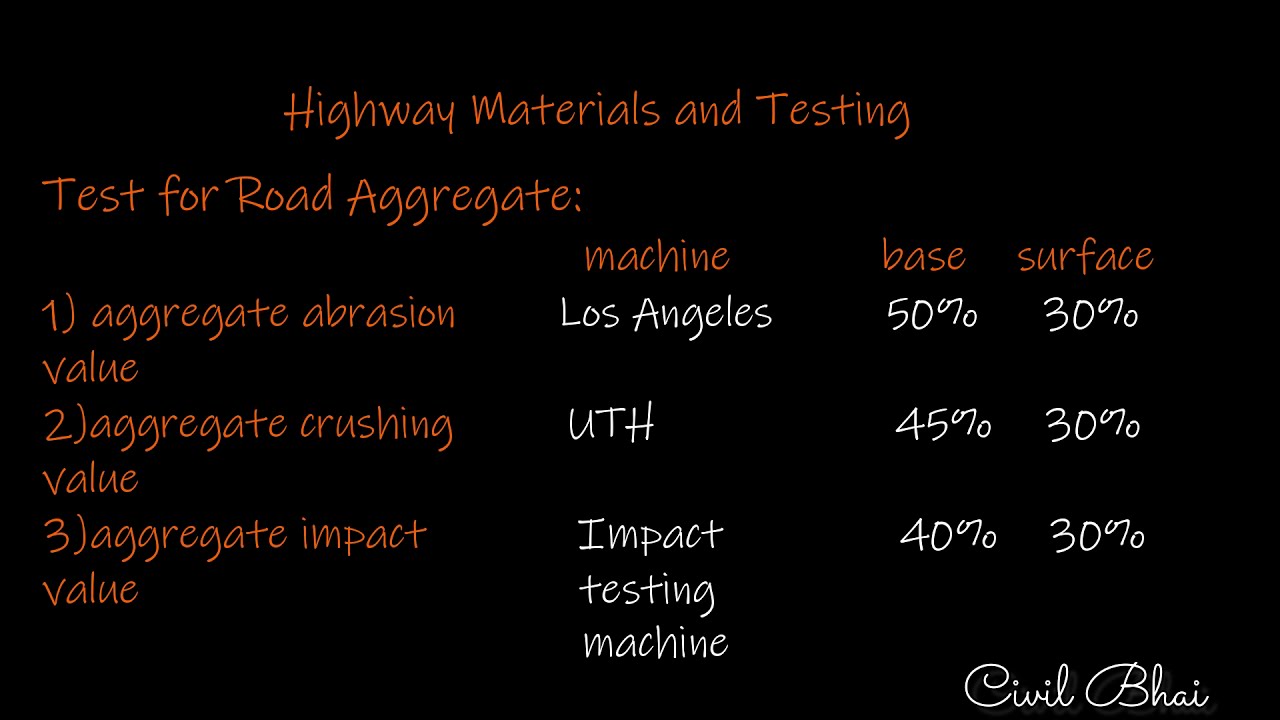 Highway material & Testing|| Short notes|| - YouTube