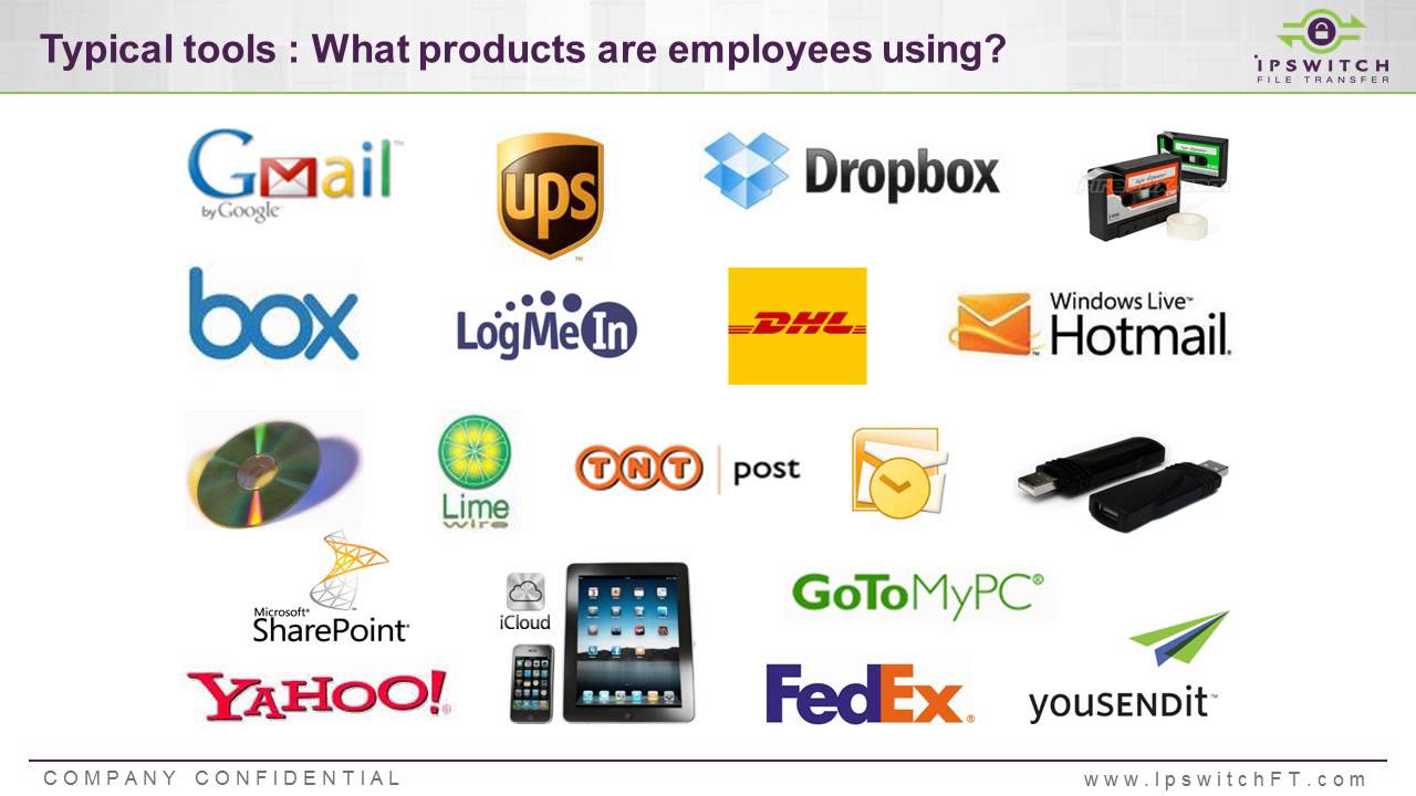 02 - Typical Personal File Sharing Tools - What products are employees ...