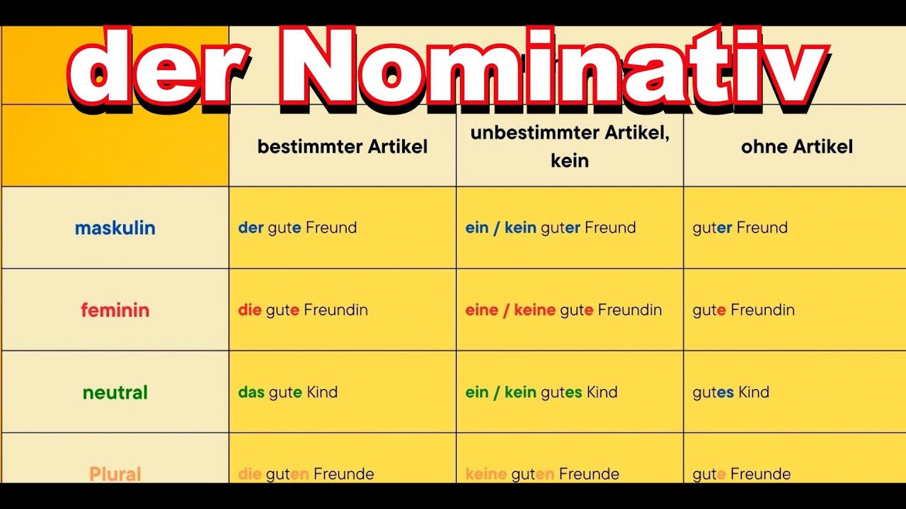 L3 Konjugation des Verbs sein,heißen,kommen,wohnen - YouTube