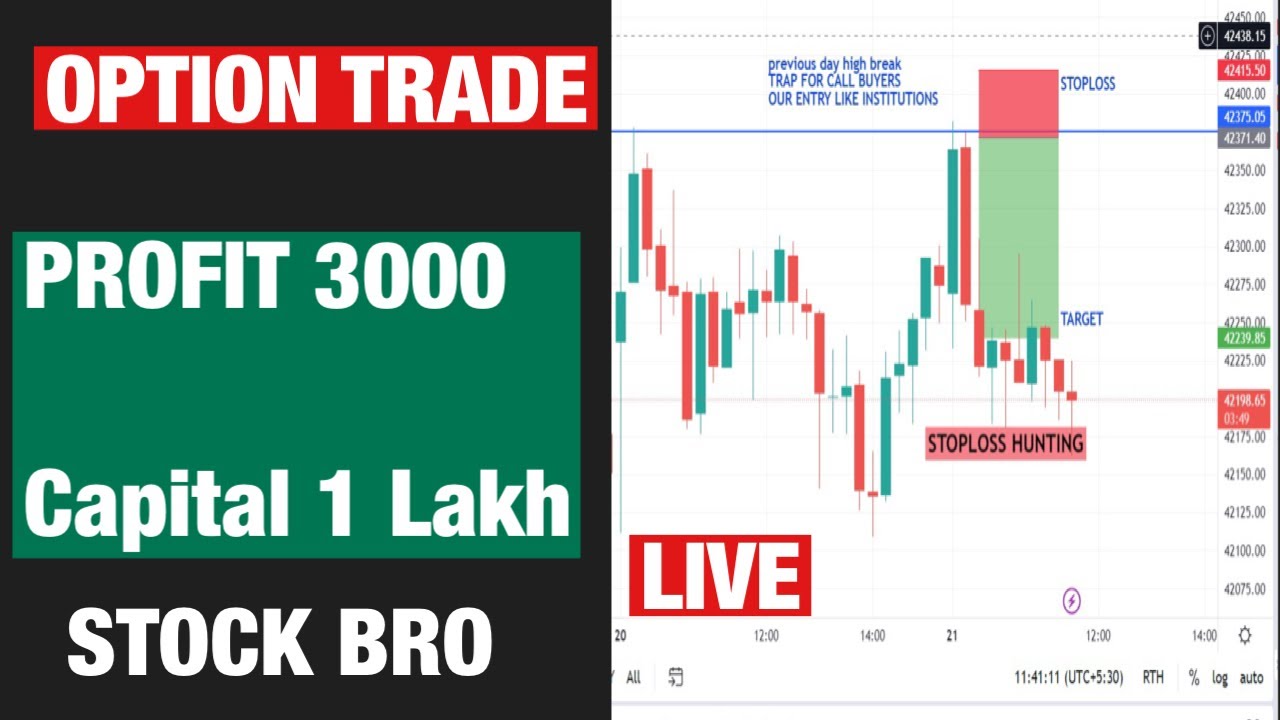 Banknifty Live Option trade | Trap trading | Stoploss Hunting - YouTube