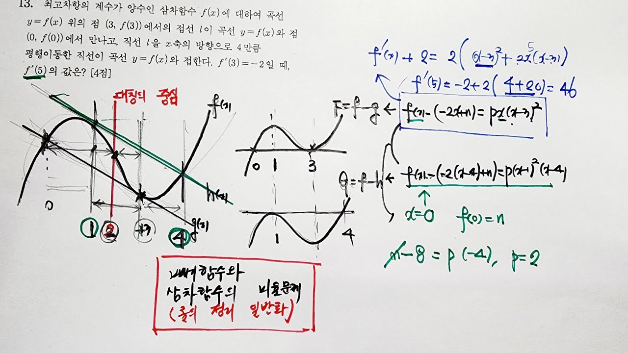 수2 수능수학 3차함수와 빼기함수 비율의 적용롤의 정리의 일반화 전형적 기출문제에 가장 확실한 방법으로 일반적 문제해결하기