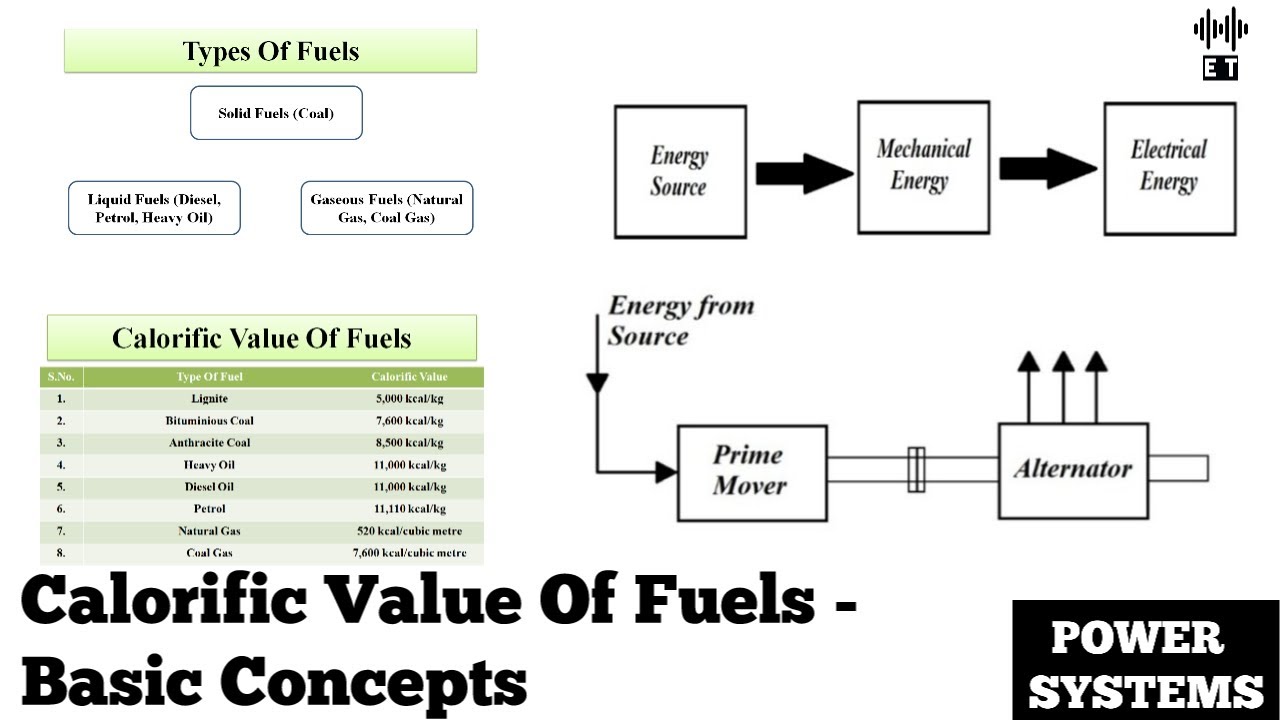 Calorific Value Of Fuels Basic Concepts Power Systems Engineering calorific-value-of-fuels-basic-concepts-power-systems-engineering