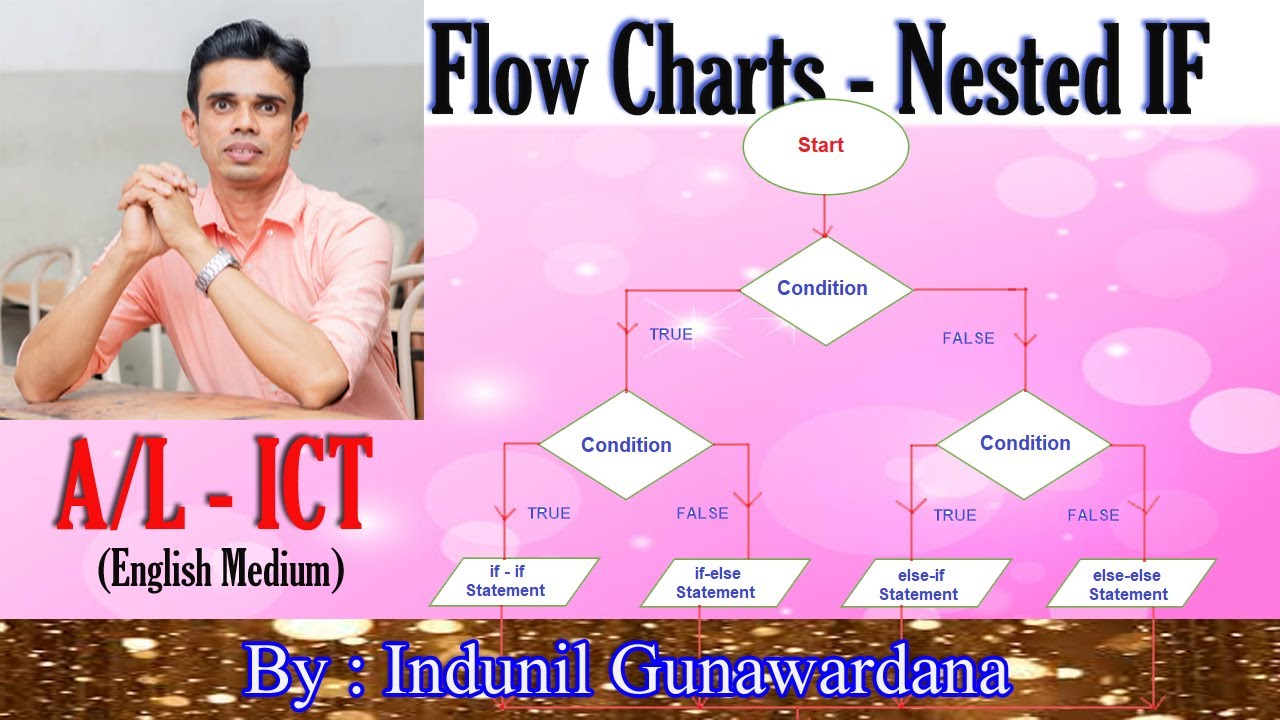 Flow charts Nested IF Conditions - YouTube