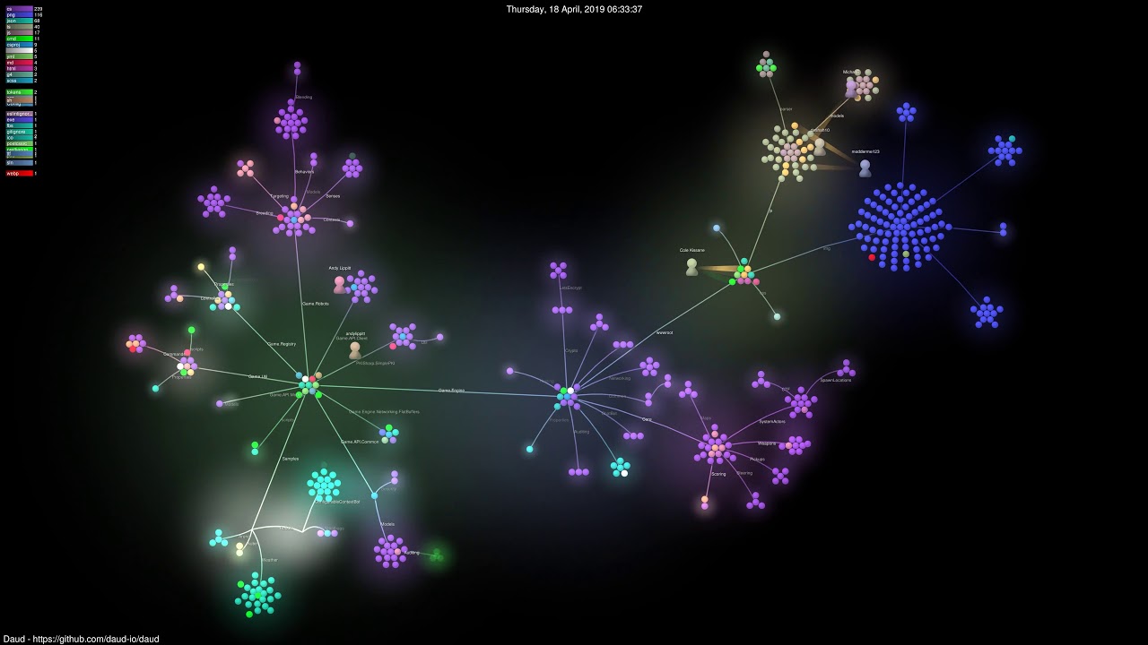 Daud - dev github - 4k projector view - YouTube