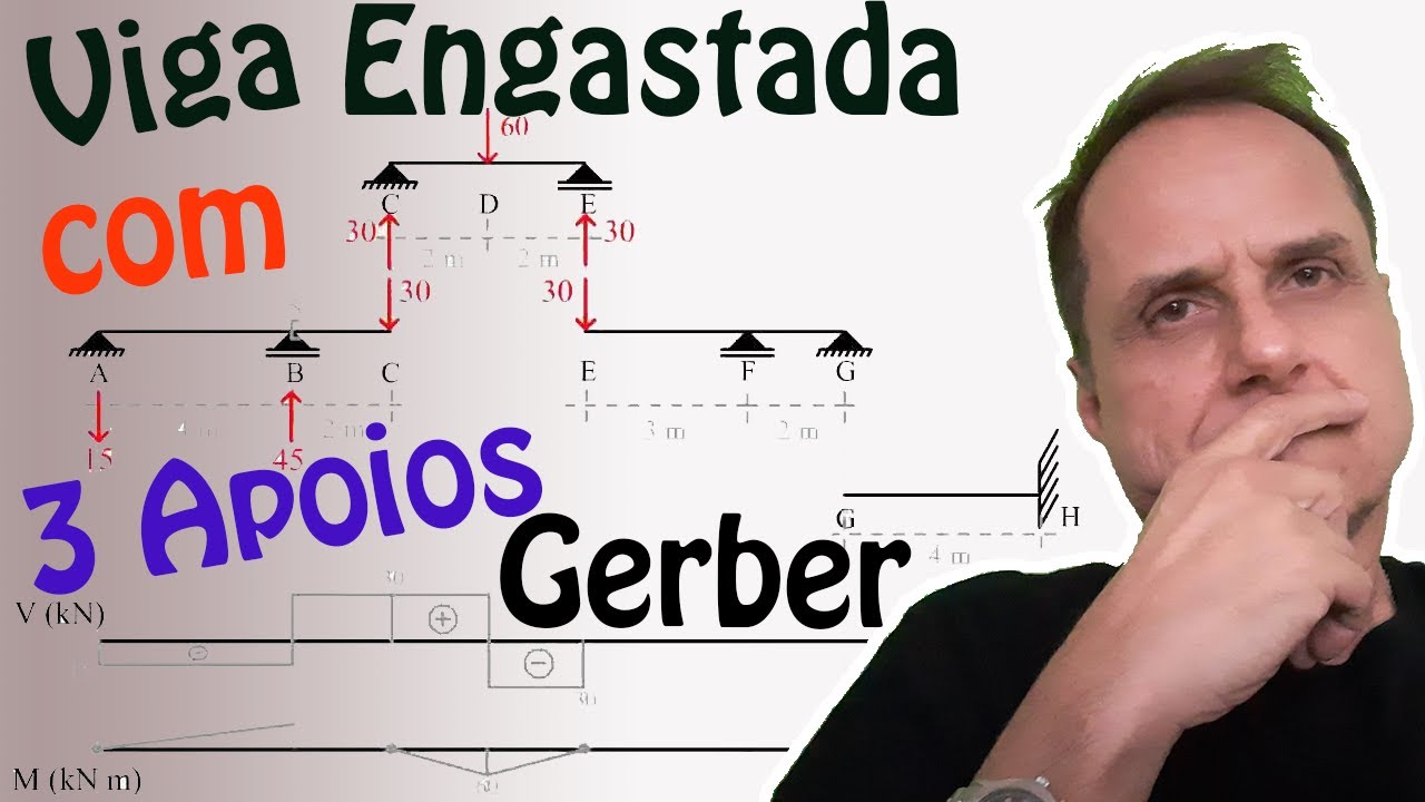 Resistência dos materiais - Viga contínua, engastada em uma extremidade ...