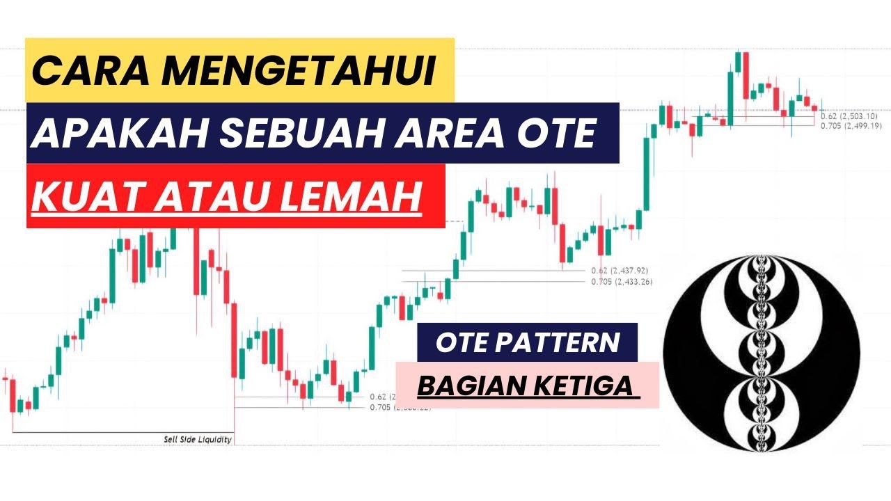 04. ICT OTE Pattern Series - Scalping M5 Saat Harga Retrace ke Area OTE ...