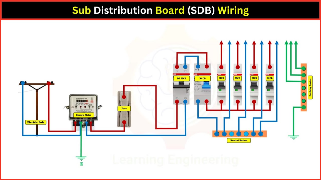 Sub Distribution Board Sdb Wiring Youtube