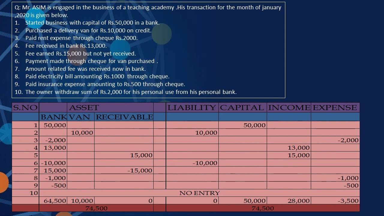 ADVANCE VERSION OF Qs OF ADVANCE ACCOUNTING EQUATION - YouTube
