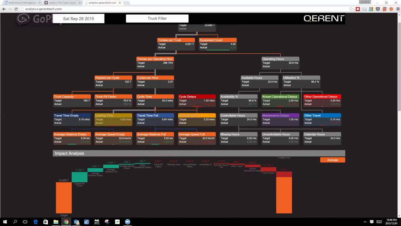 Opeartional Diagnostics using Qerent - YouTube